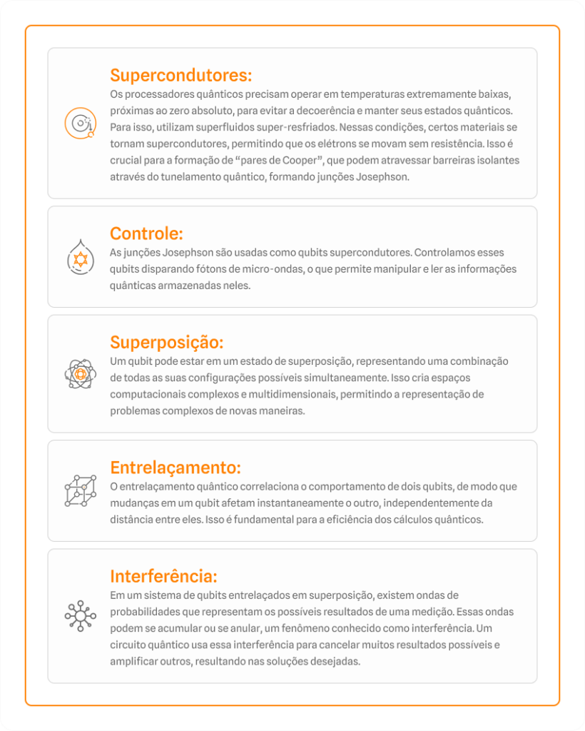 O Que é Computação Quântica Jump